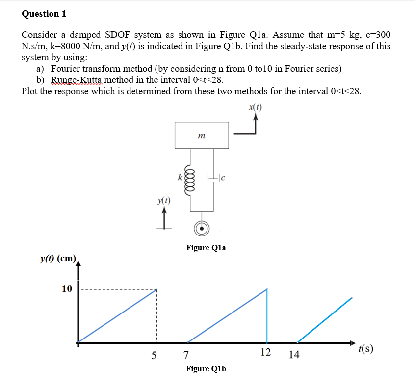 Solved Question 1Consider a damped SDOF system as ﻿shown in | Chegg.com
