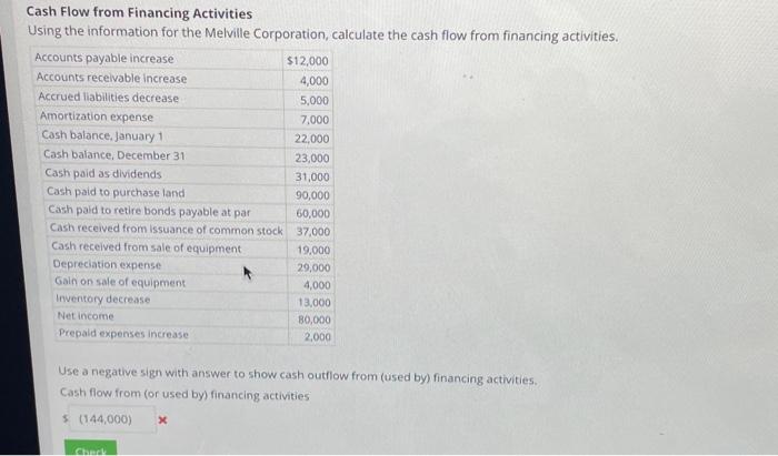 Solved Cash Flow from Financing Activities Using the | Chegg.com