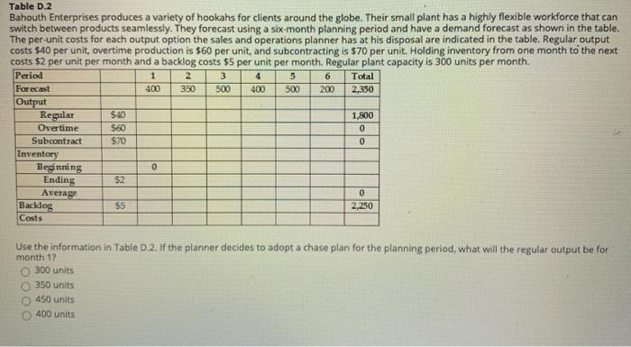 Solved Table D.2 1 400 2 350 3 500 4 400 5 500 6 200 | Chegg.com