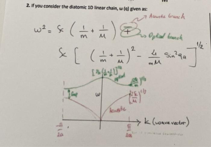 Solved 2. If you consider the diatomic 10 linear chain, ω(q) | Chegg.com