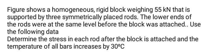 Solved Figure shows a homogeneous, rigid block weighing \\( | Chegg.com
