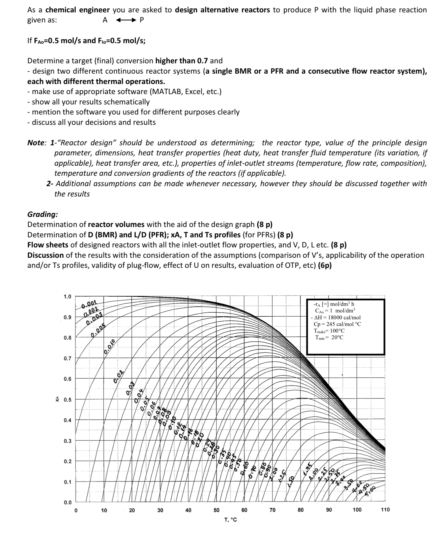 Solved As a chemical engineer you are asked to design | Chegg.com