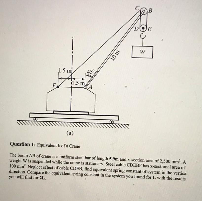 Solved The boom AB of crane is a uniform steel bar of length | Chegg.com