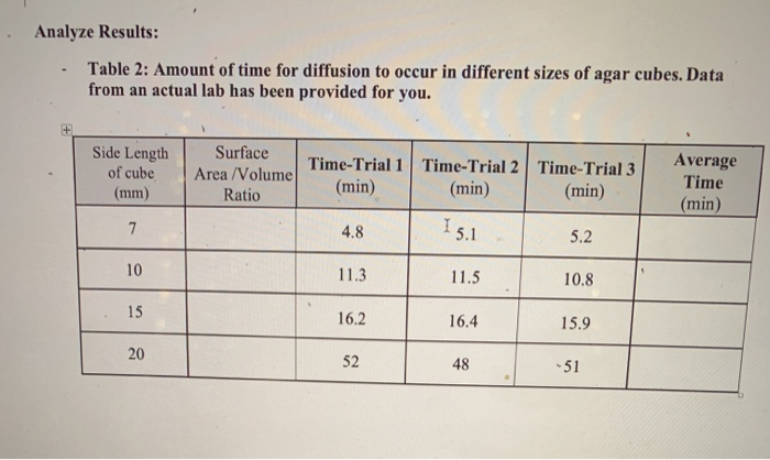 DIFFUSION POST-LAB Observation: Table 1: Calculating | Chegg.com