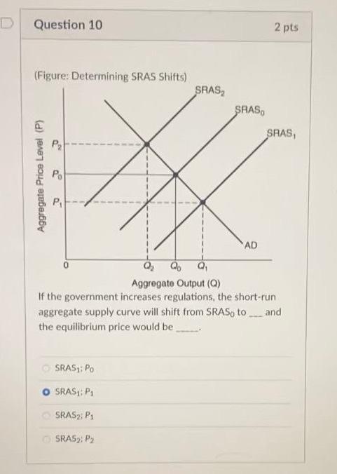 Solved D Question 10 2 pts (Figure: Determining SRAS Shifts) | Chegg.com