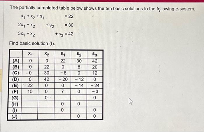Solved The partially completed table below shows the ten | Chegg.com