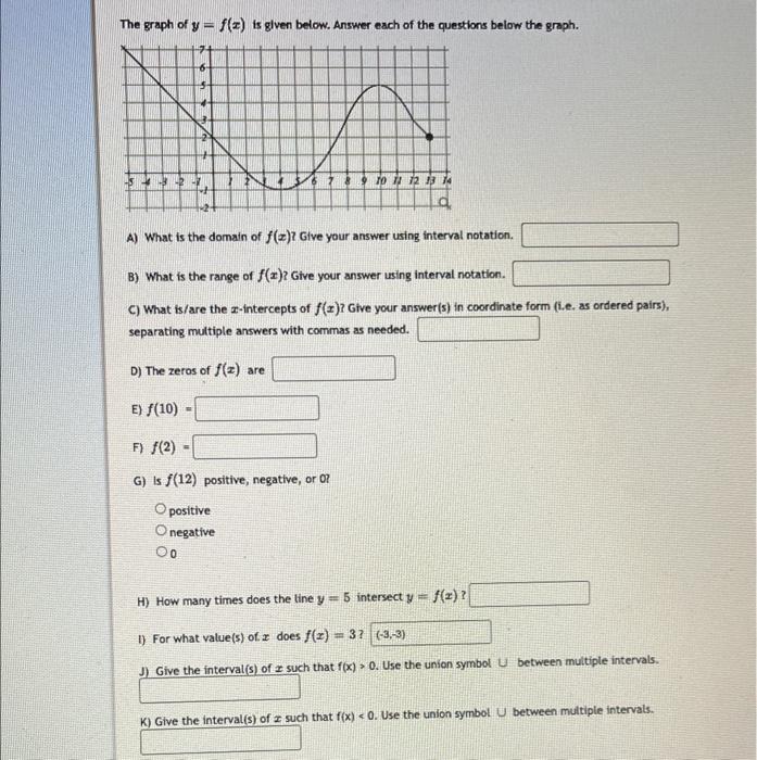 Solved The graph of y=f(x) is given below. Answer each of | Chegg.com