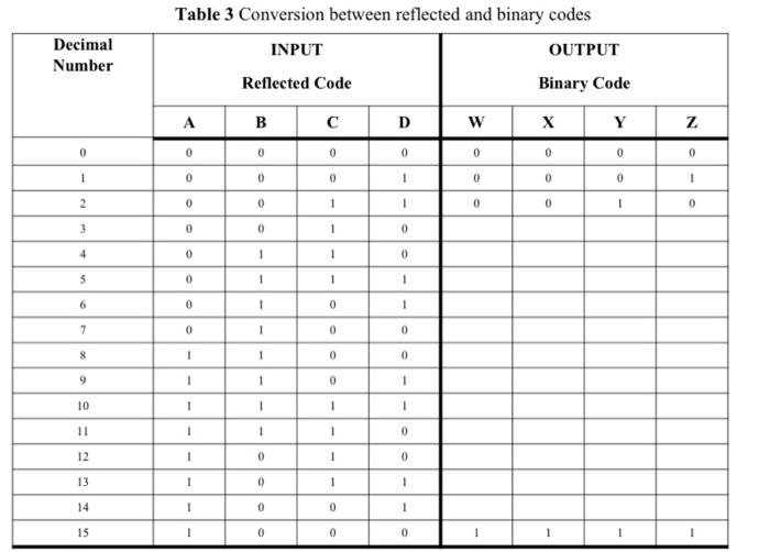 Solved TASK 2: Reflected Code to BinaryConversion from one | Chegg.com