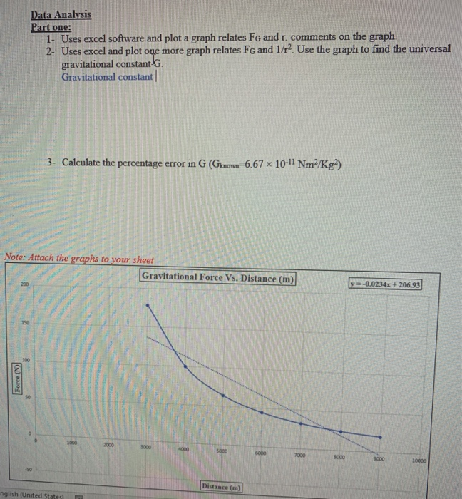 Solved Data Analysis Part one: 1. Uses excel software and | Chegg.com