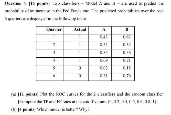 Solved Question 4. [16 points] Two classifiers - Model A and | Chegg.com