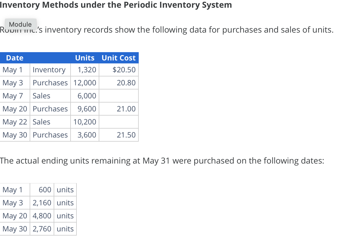 Solved Inventory Methods under the Periodic Inventory System | Chegg.com