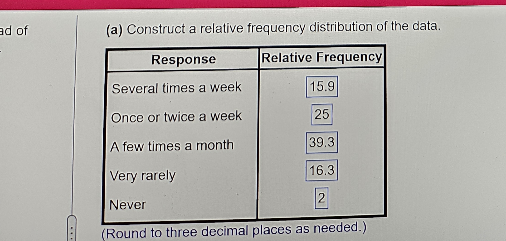 Solved (a) ﻿Construct a relative frequency distribution of | Chegg.com