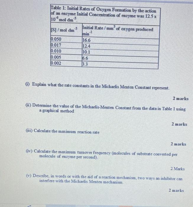 Solved (i) Explain what the rate constants in the Michaelis | Chegg.com