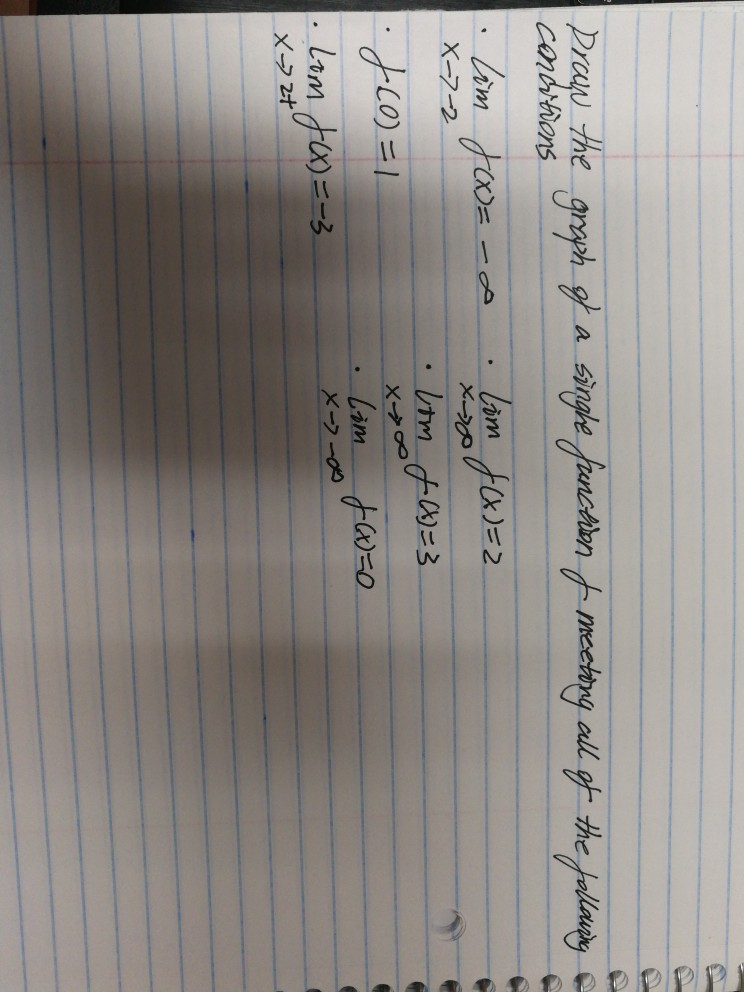 Solved Draw the conditions groush of a singhe function f | Chegg.com