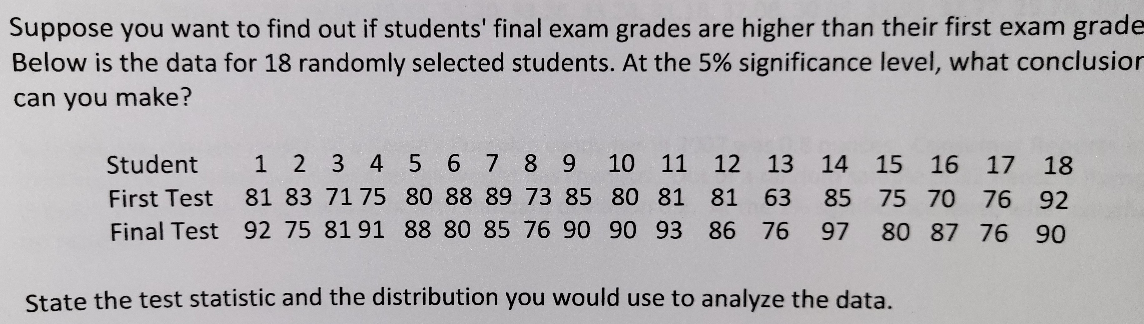 Solved Suppose you want to find out if students' final exam | Chegg.com