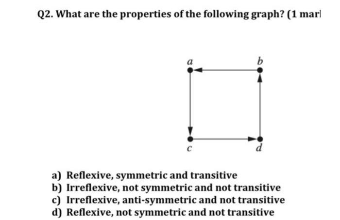 Solved Q2. What are the properties of the following graph? ( | Chegg.com
