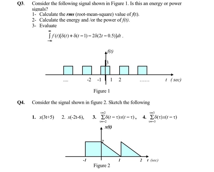 Solved Q3 Consider the following signal shown in Figure 1. | Chegg.com
