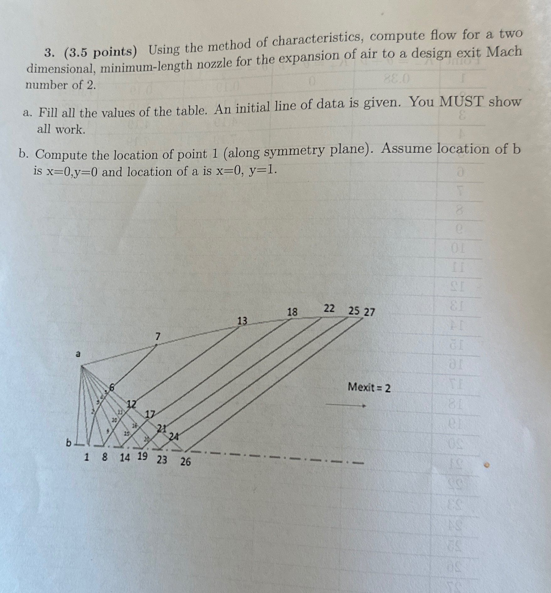 (3.5 ﻿points) ﻿Using the method of characteristics, | Chegg.com