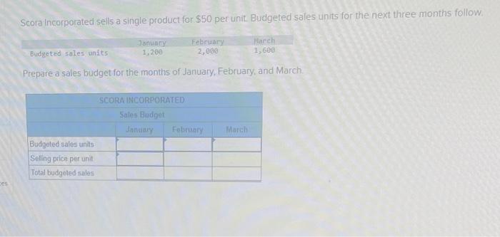 Solved Scora Incorporated sells a single product for $50 per | Chegg.com