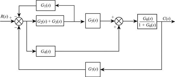 Solved: Chapter 5 Problem 9P Solution | Control Systems Engineering 7th ...