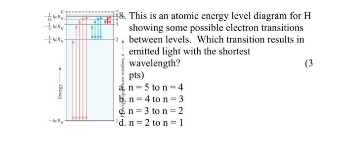 Solved This is an atomic energy level diagram for H showing | Chegg.com