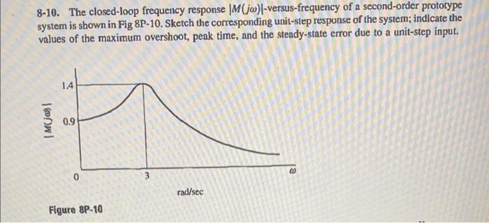 Solved 8-10. The closed-loop frequency response | Chegg.com