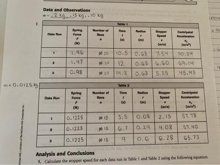 Solved Date Period Name CHAPTER 6 Physics Lab 6-1 Safety | Chegg.com
