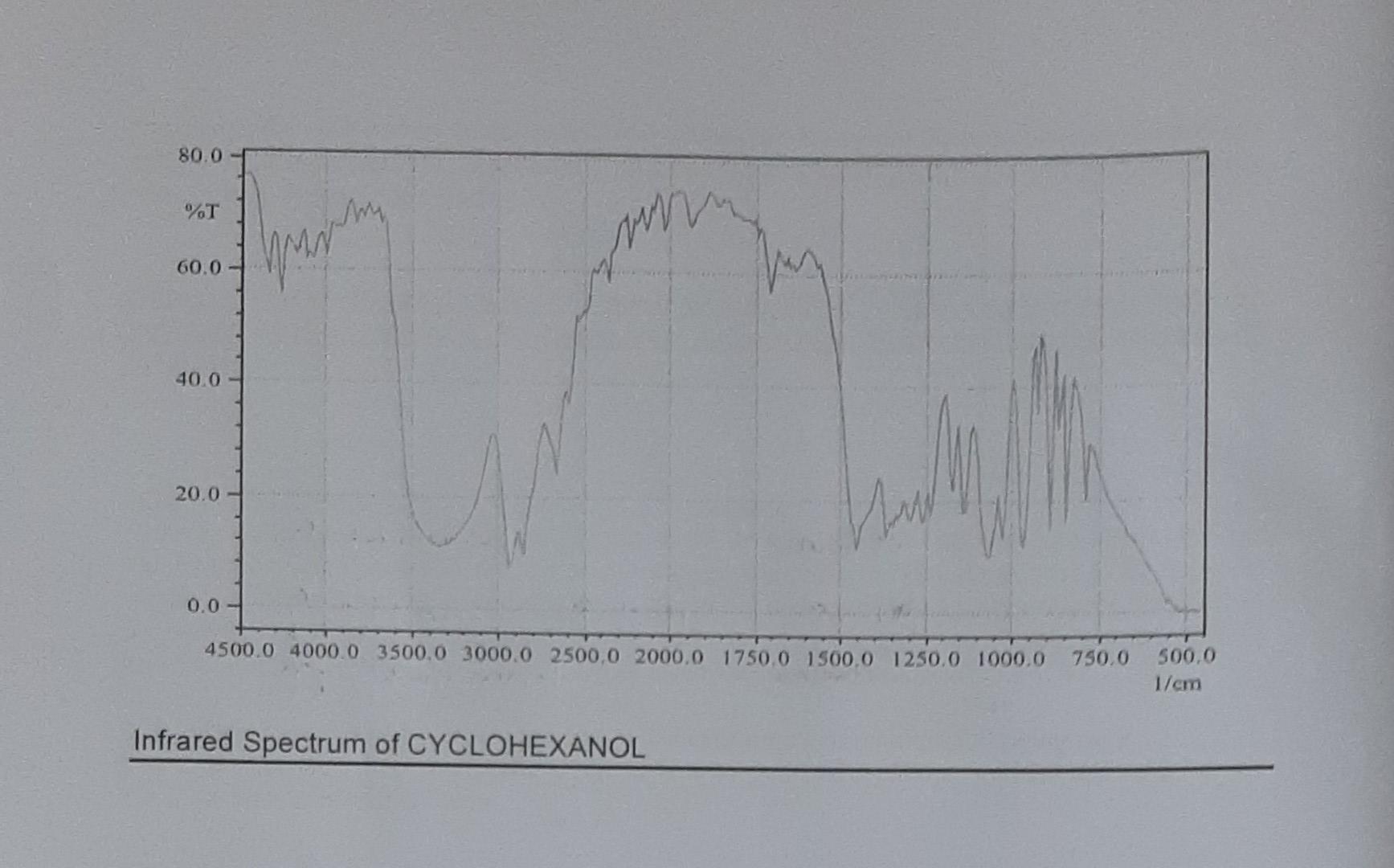 Solved 1 questions with 3 parts. Please respond to all | Chegg.com