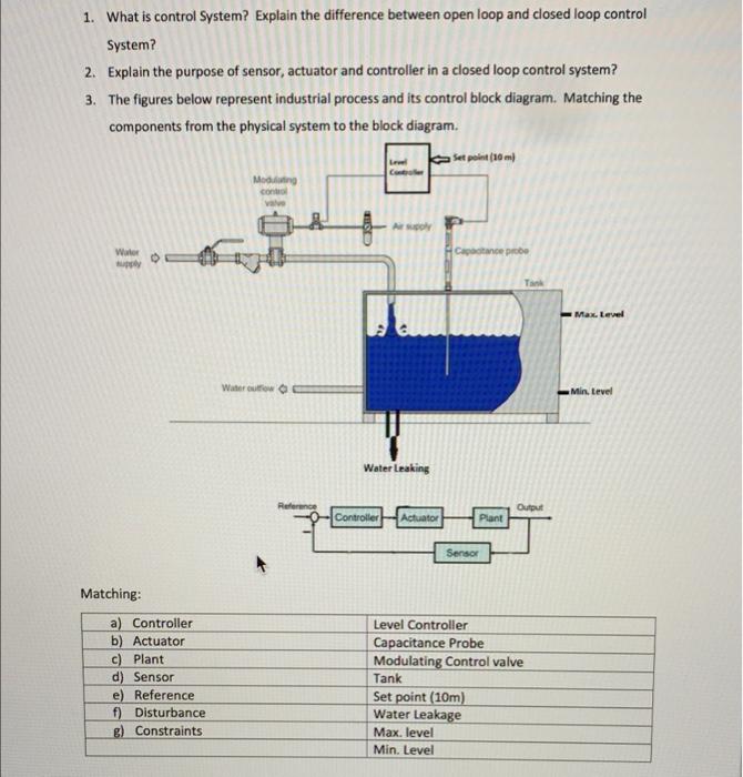 Solved 1. What is control System? Explain the difference | Chegg.com