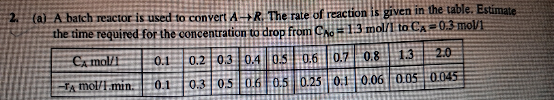 Solved (a) ﻿A batch reactor is used to convert A→R. ﻿The | Chegg.com