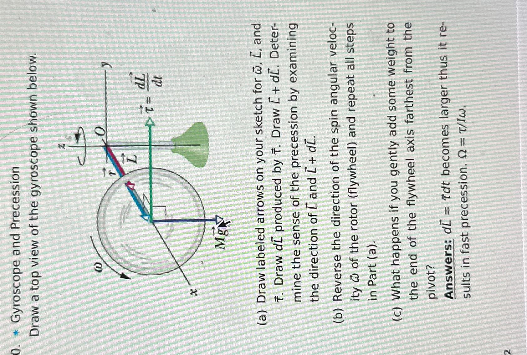 Solved Gyroscope and PrecessionDraw a top view of the | Chegg.com