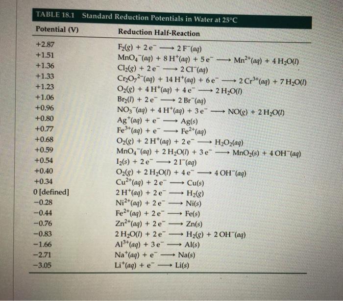 Solved TABLE 18.1 Standard Reduction Potentials in Water at | Chegg.com