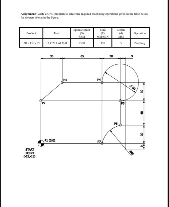 Solved Assignment: Write a CNC program to direct the | Chegg.com