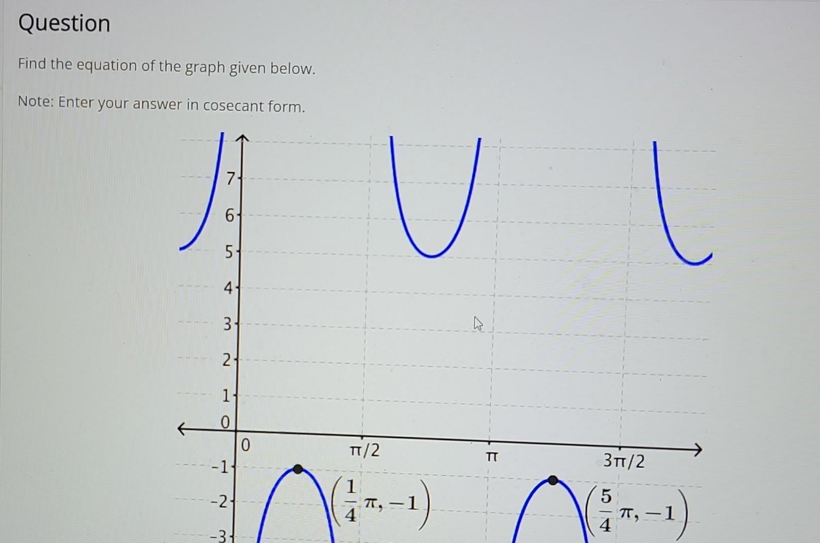 Solved Question Find the equation of the graph given below. | Chegg.com