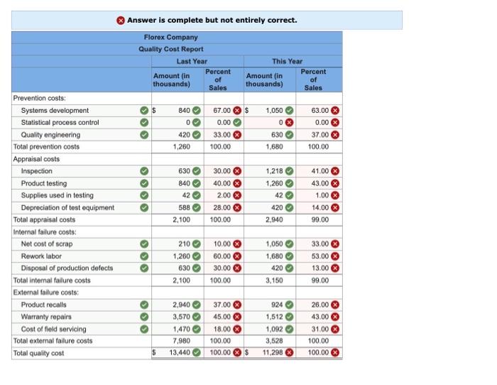 Solved In response to intense foreign competition, Florex | Chegg.com