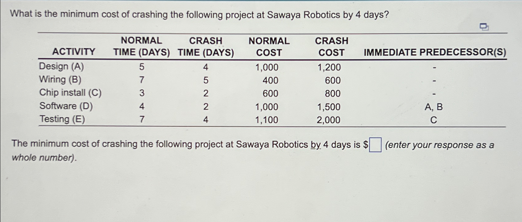 Solved What is the minimum cost of crashing the following | Chegg.com