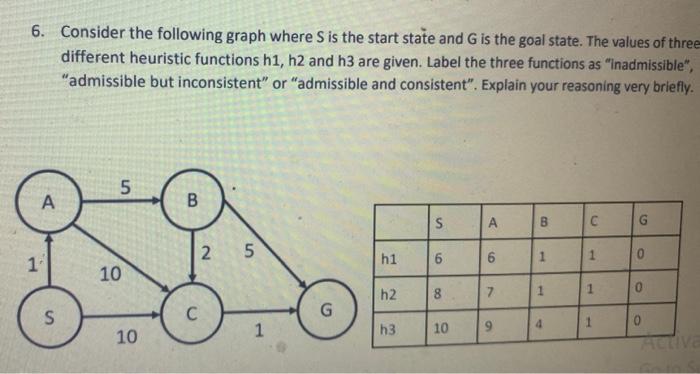 Solved 6. Consider the following graph where S is the start | Chegg.com ...