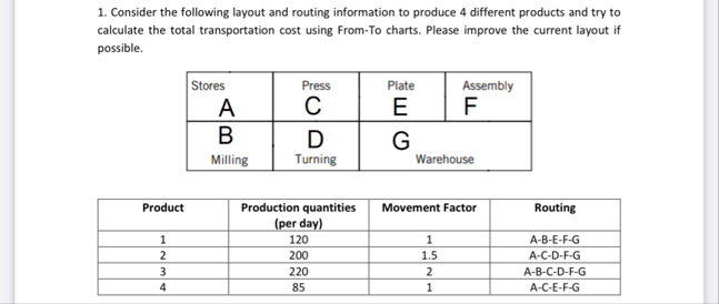 Solved Consider the following layout and routing information | Chegg.com