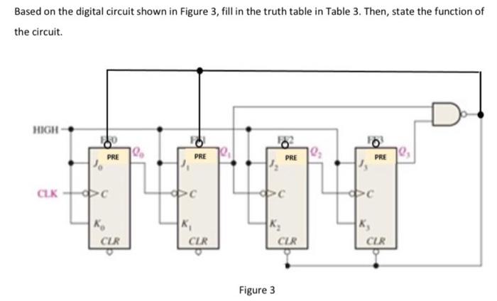 Solved Based on the digital circuit shown in Figure 3, fill | Chegg.com