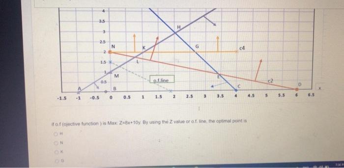 Solved If of (ojective function ) is Max: Z=6x+10y, By using | Chegg.com