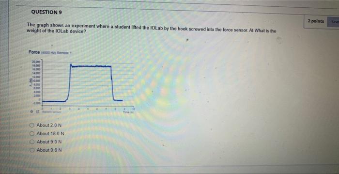 Solved The graph shows an experiment where a student lifted | Chegg.com