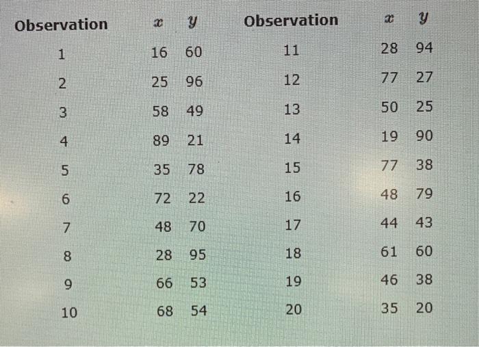 The falaning otiservations arw fer fue ananite the | Chegg.com The falaning otiservations arw fer fue ananite the | Chegg.com