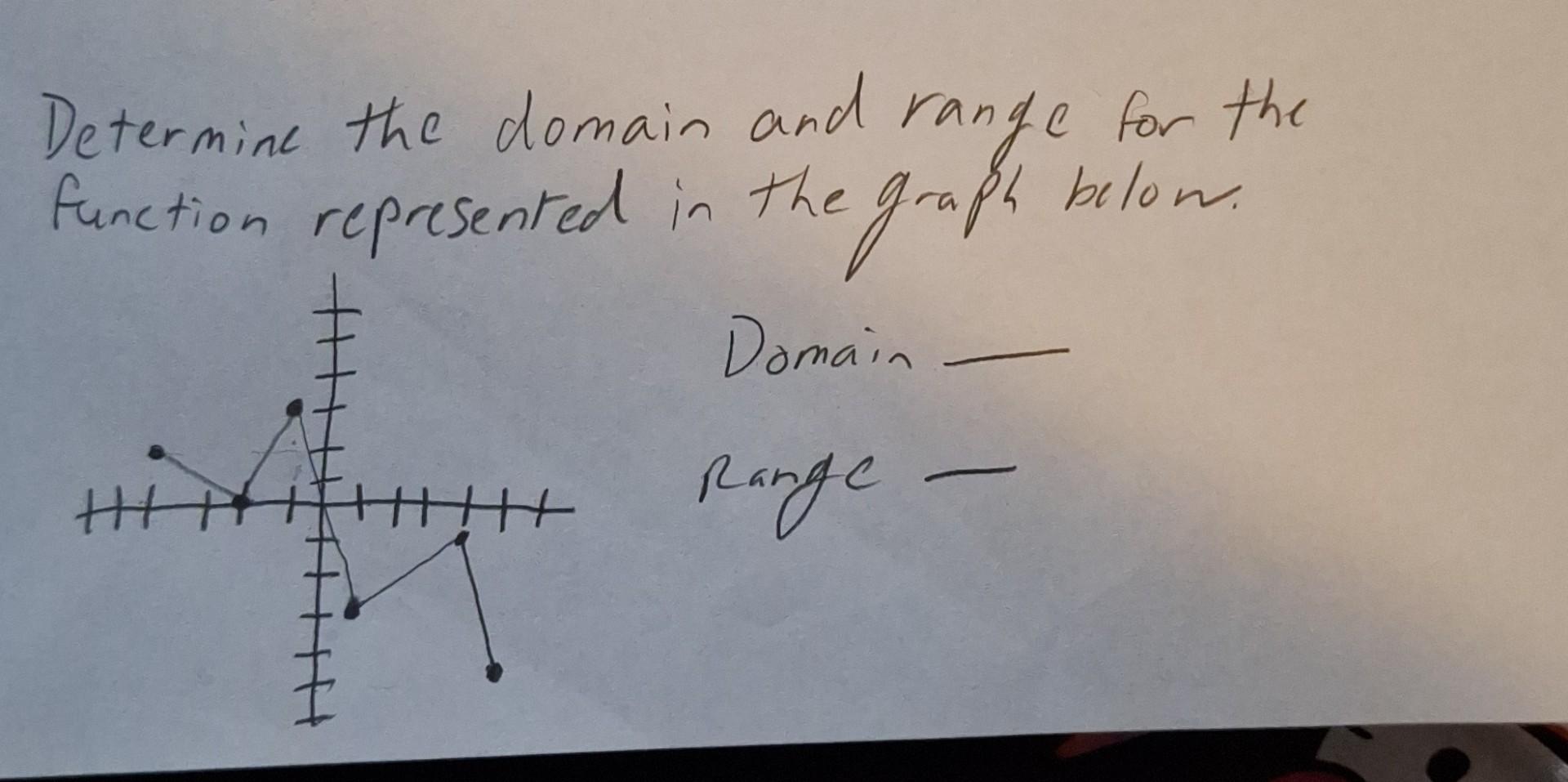 Solved Determine the domain and range for the function | Chegg.com