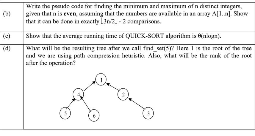 Solved (b) Write the pseudo code for finding the minimum and | Chegg.com