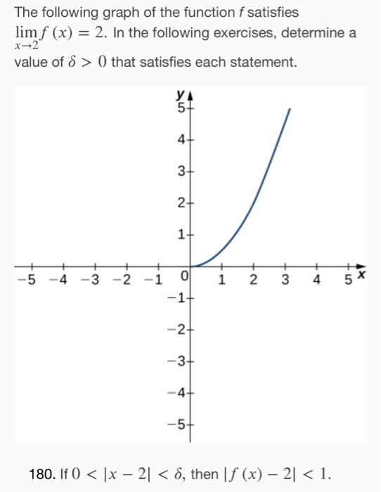 Solved The following graph of the function f satisfies limf | Chegg.com