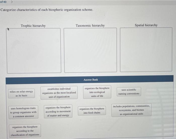 Solved Categorize characteristics of each biospheric | Chegg.com Solved Categorize characteristics of each biospheric | Chegg.com