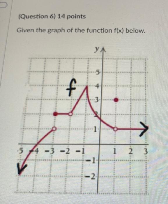 Solved (Question 6) 14 points Given the graph of the | Chegg.com