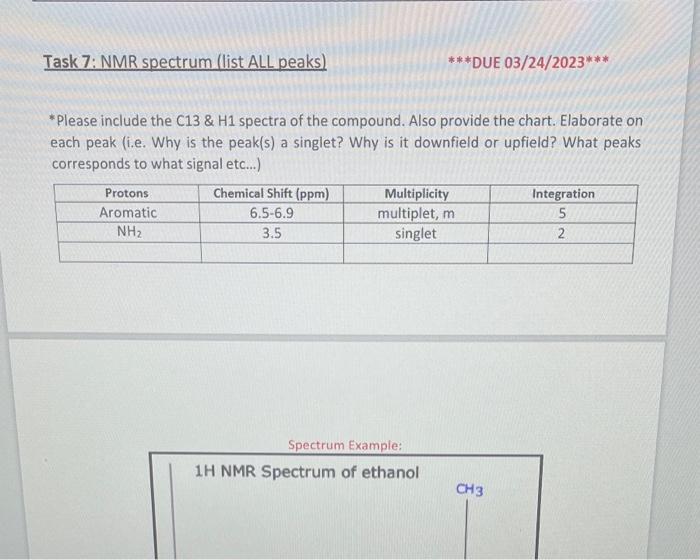 please provide the H1 and C13 NMR spectrum for the | Chegg.com