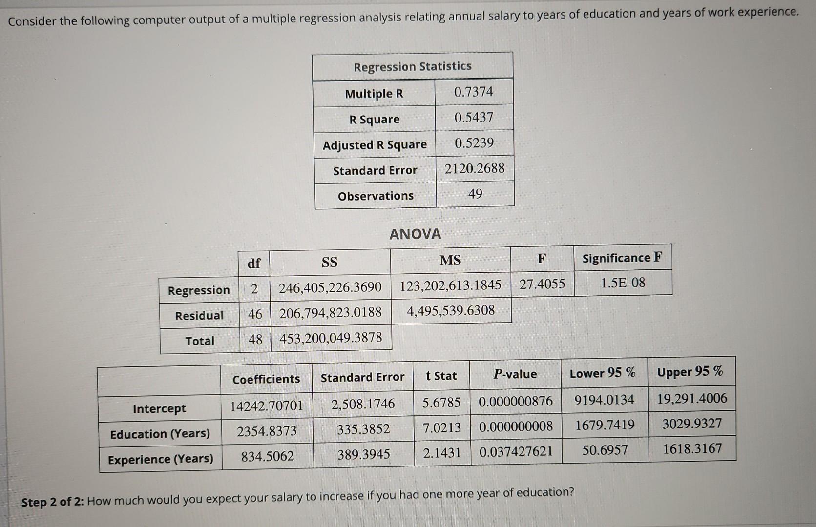 Solved Consider the following computer output of a multiple | Chegg.com