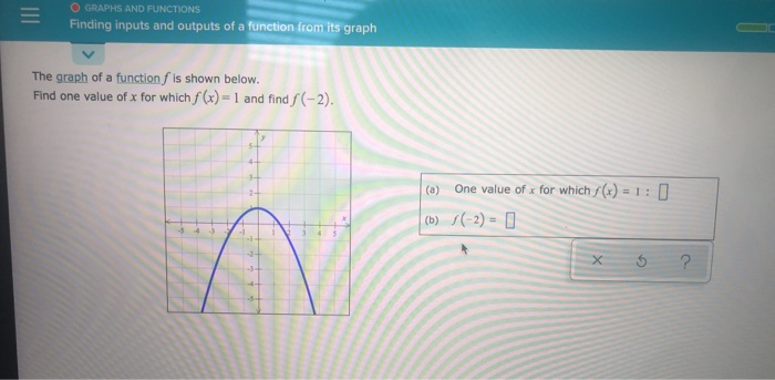 Solved O Graphs And Functions Finding Inputs And Outputs
